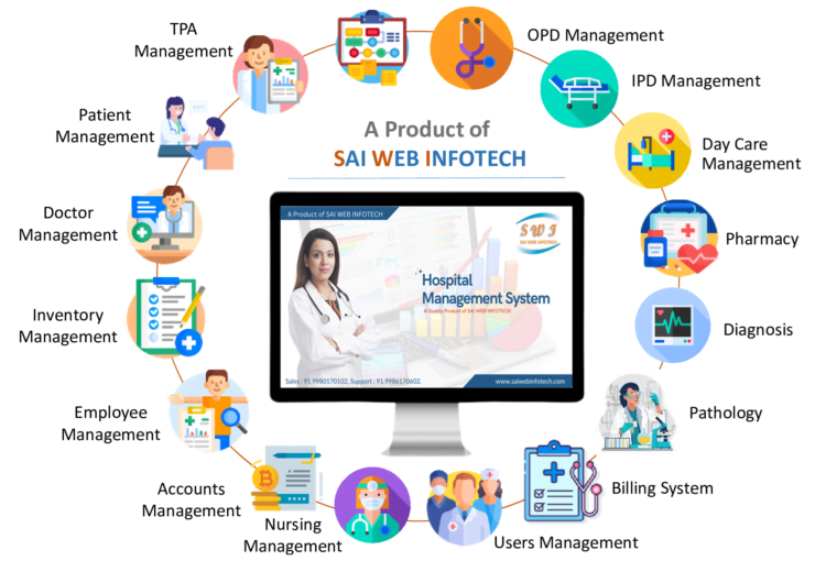 Hospital Management System - Billing Software Free Download
