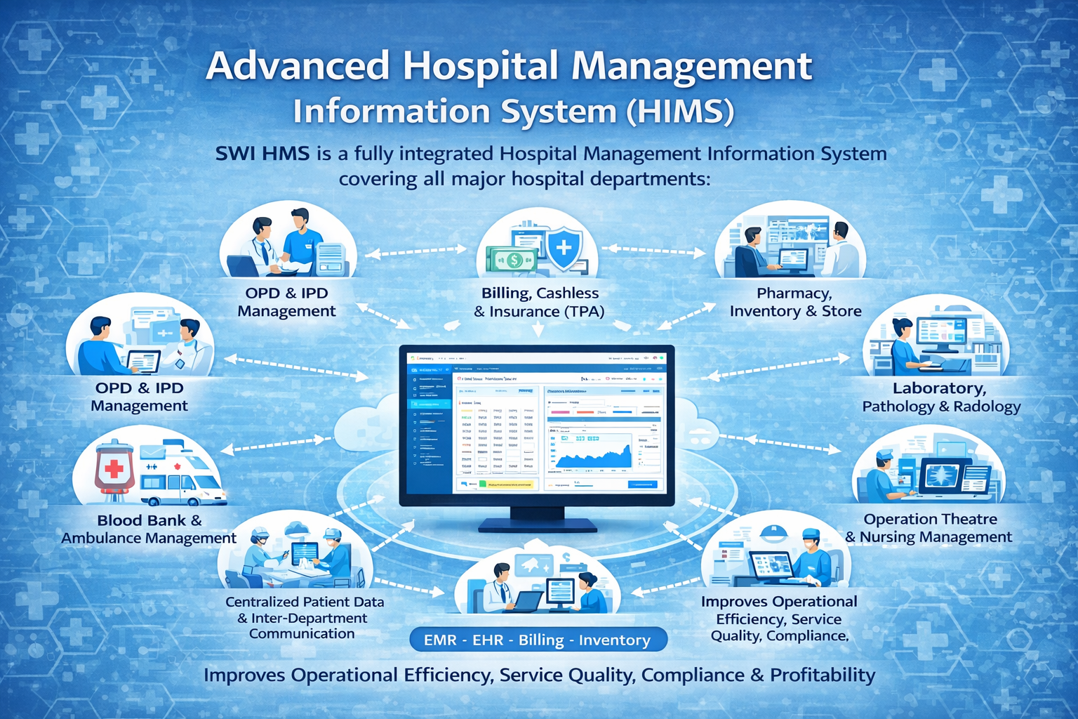 Hospital Information System (HIS): Features, Benefits & Modules